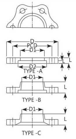 Best Backing Flanges manufacturer & dealers | Goel Scientific | Canada